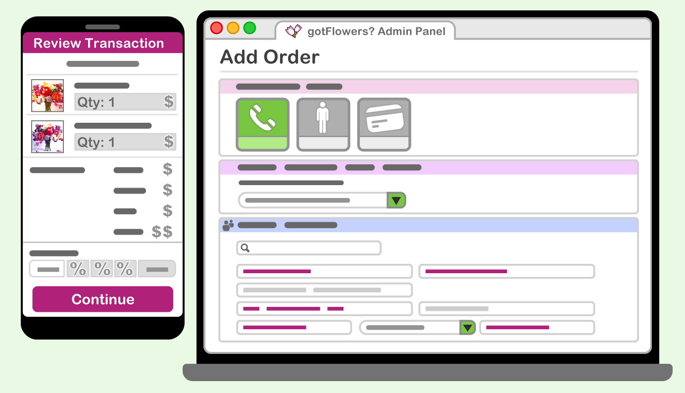 Florist POS System - gotFlowers?